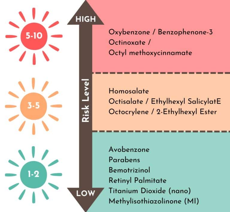 The ultimate kids’ sun safety guide – Suntribe