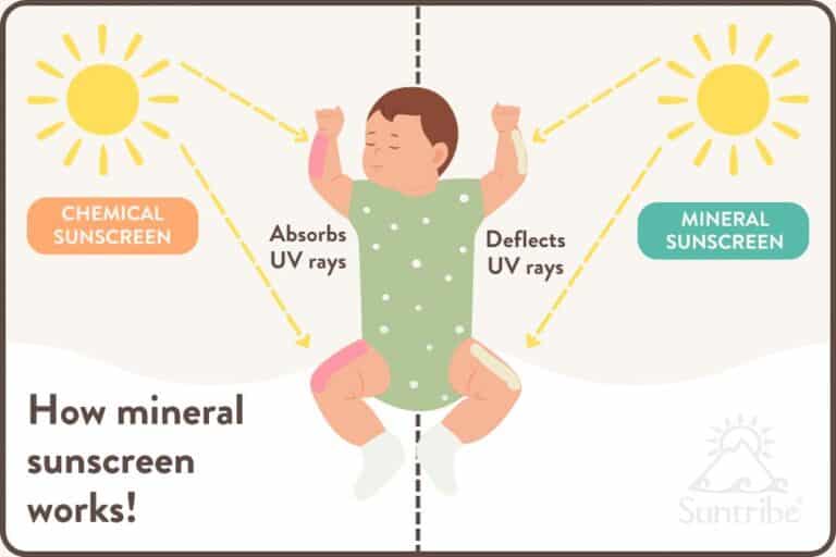 The ultimate kids’ sun safety guide – Suntribe